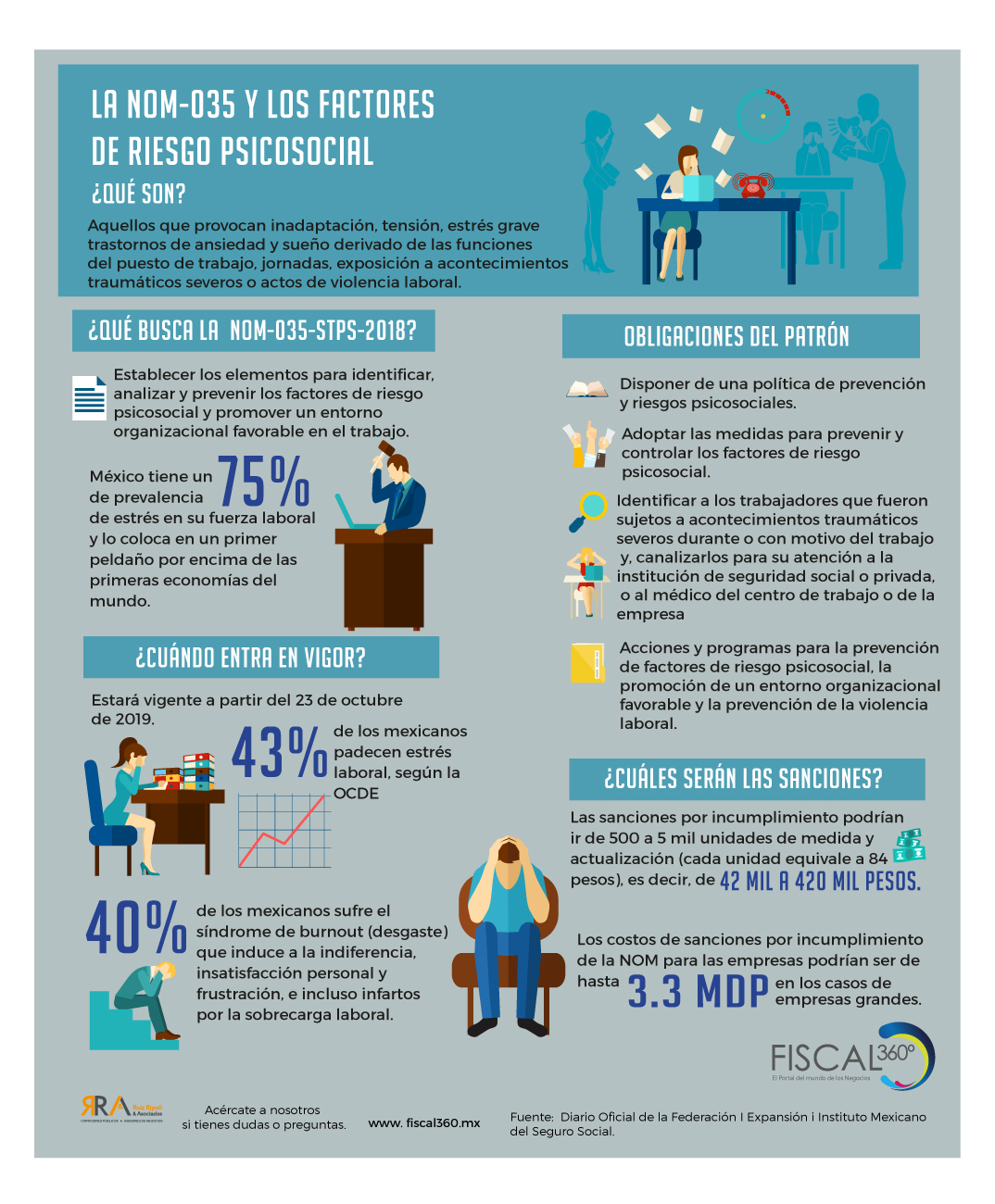 La NOM-035 y los factores de riesgo psicosocial